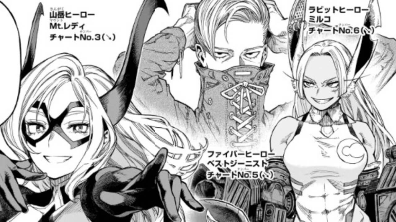 [My Hero Academia]Latest Character Rankings/Billboard Chart | Final ...